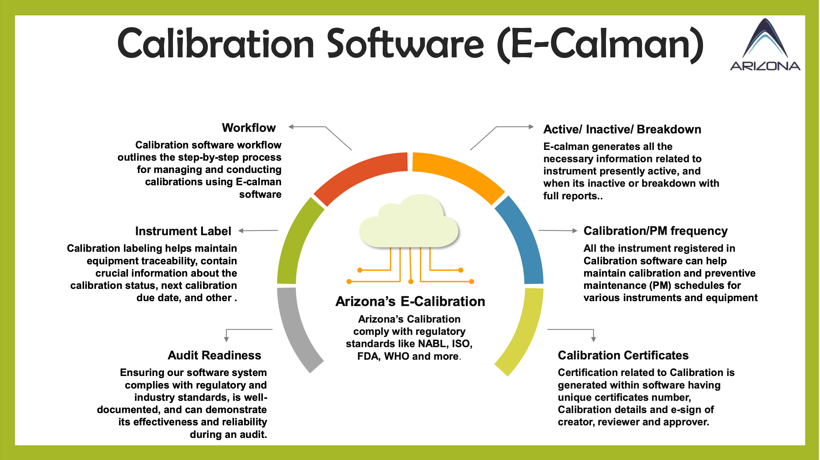 CSV, QA, Validation, Quality Improvement - Pharmaceutical Service Provider