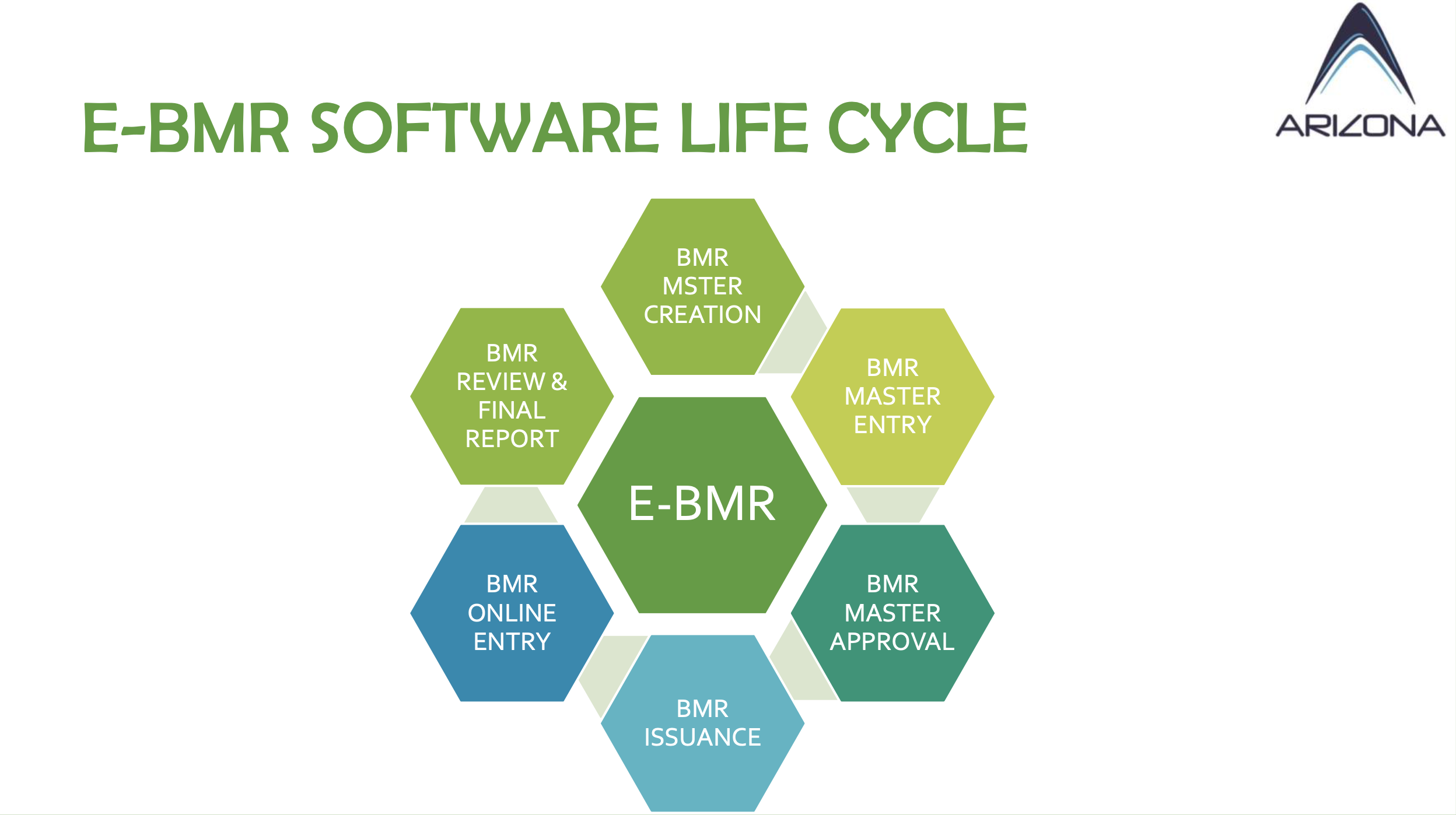 CSV, QA, Validation, Quality Improvement - Pharmaceutical Service Provider