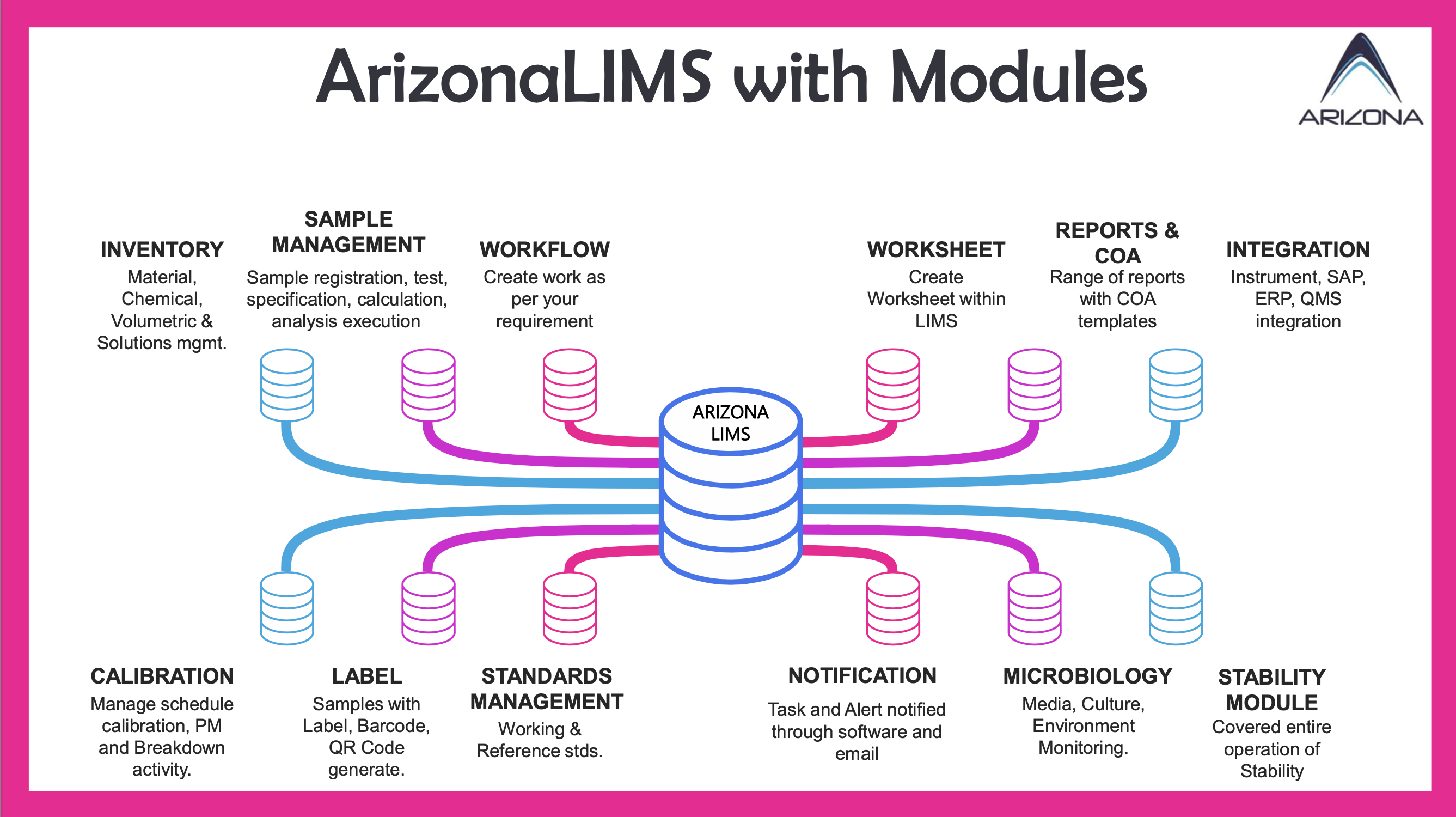 CSV, QA, Validation, Quality Improvement - Pharmaceutical Service Provider